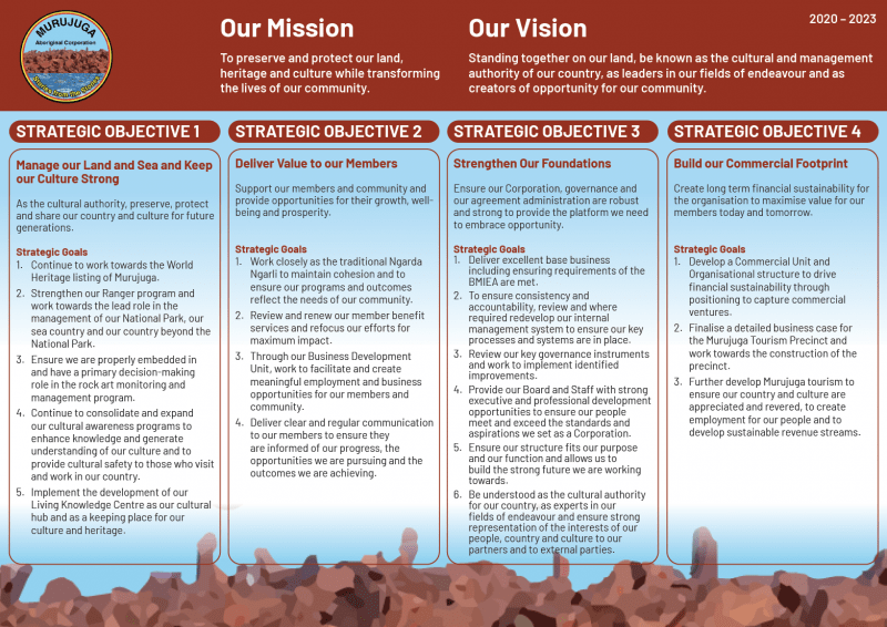 Our Mission, Vision, and Values - Murujuga Aboriginal Corporation (MAC)
