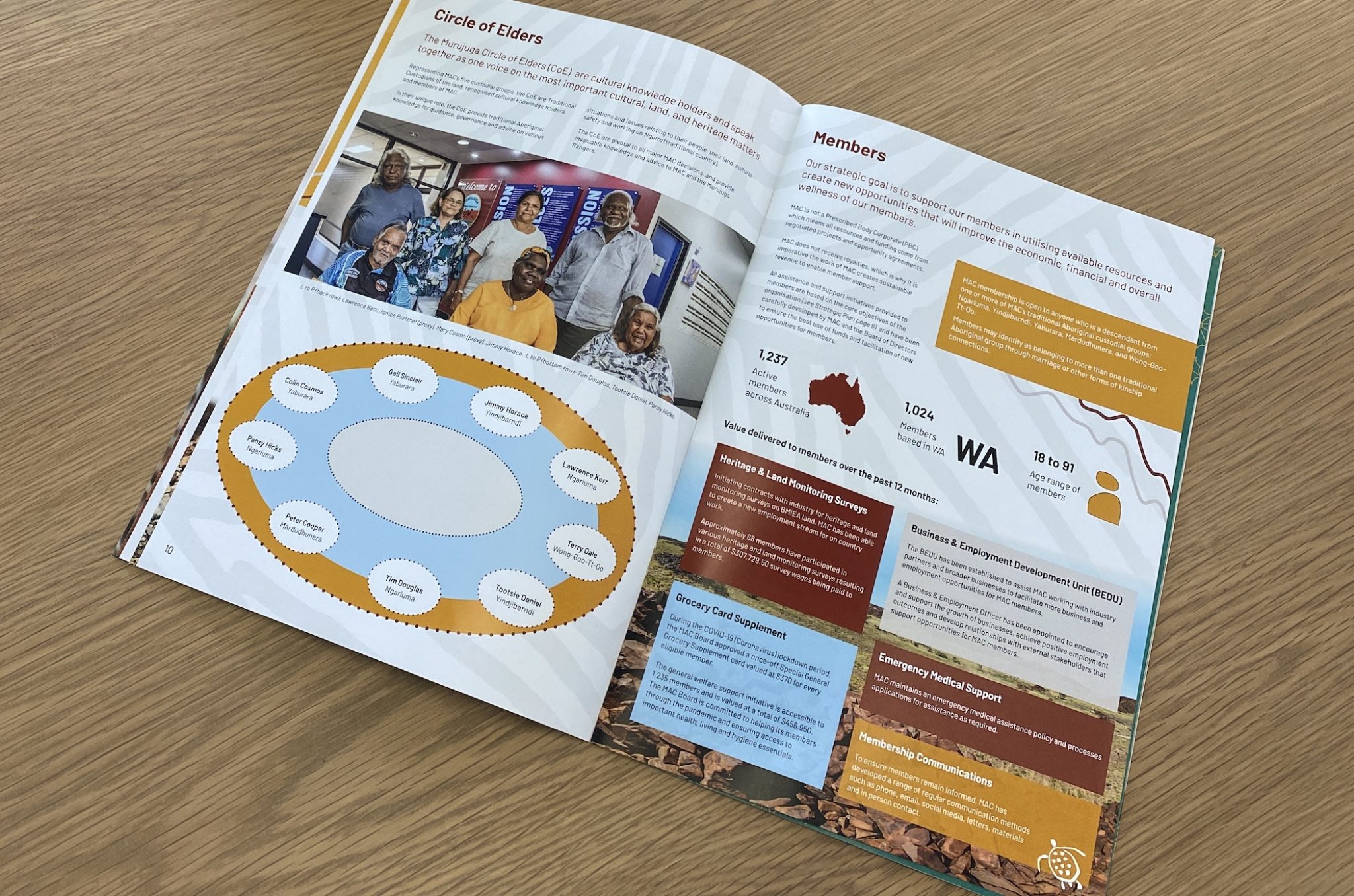 2019-2020 Annual Report Released - Murujuga Aboriginal Corporation (MAC)